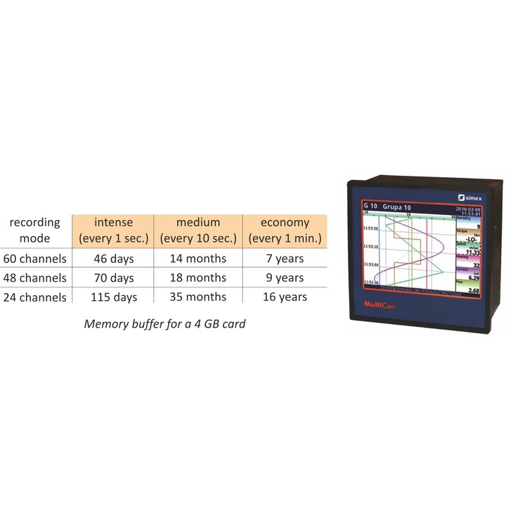 Simex Measure, Control & Log Data